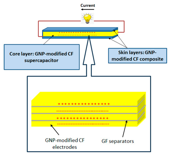 Functionalized Bisphenol A-Based Polymer for High-Performance ...