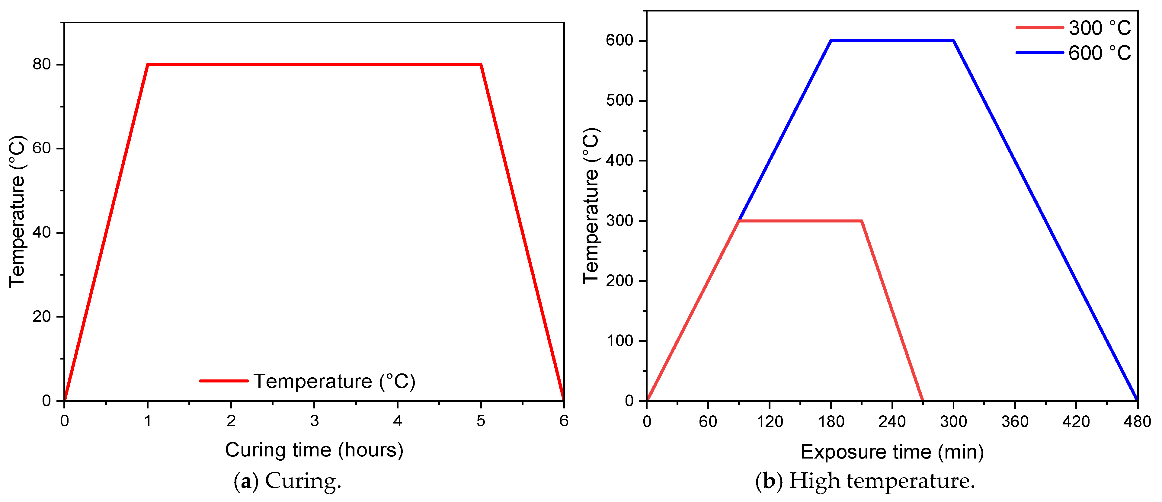 Mechanical, Durability, and Environmental Impact Properties of Natural ...