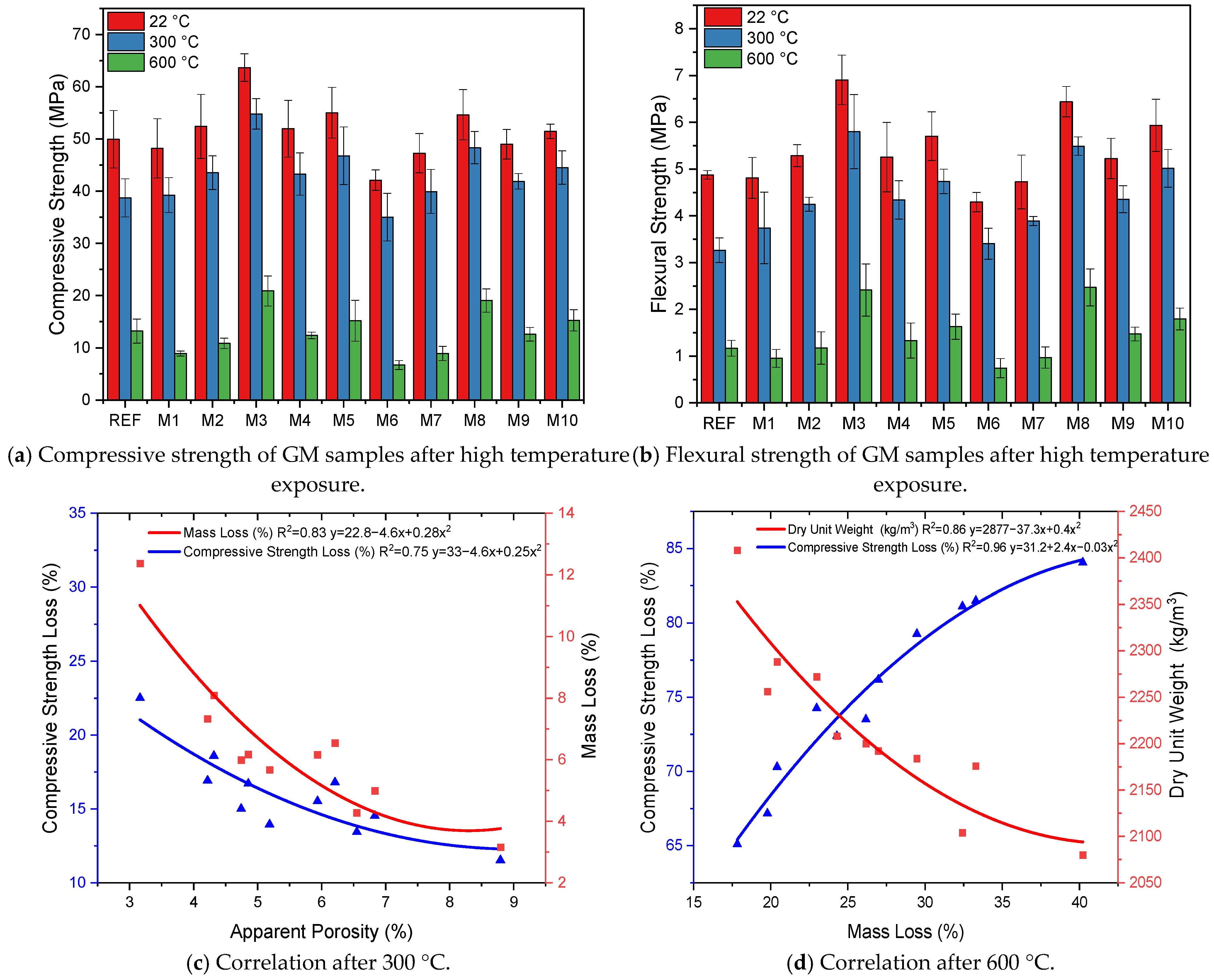Mechanical, Durability, and Environmental Impact Properties of Natural ...