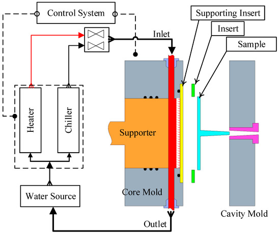 Application of Cooling Layer and Thin Thickness Between Coolant and ...