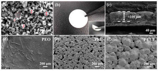 LATP-Enhanced Polymer Electrolyte for an Integrated Solid-State Battery
