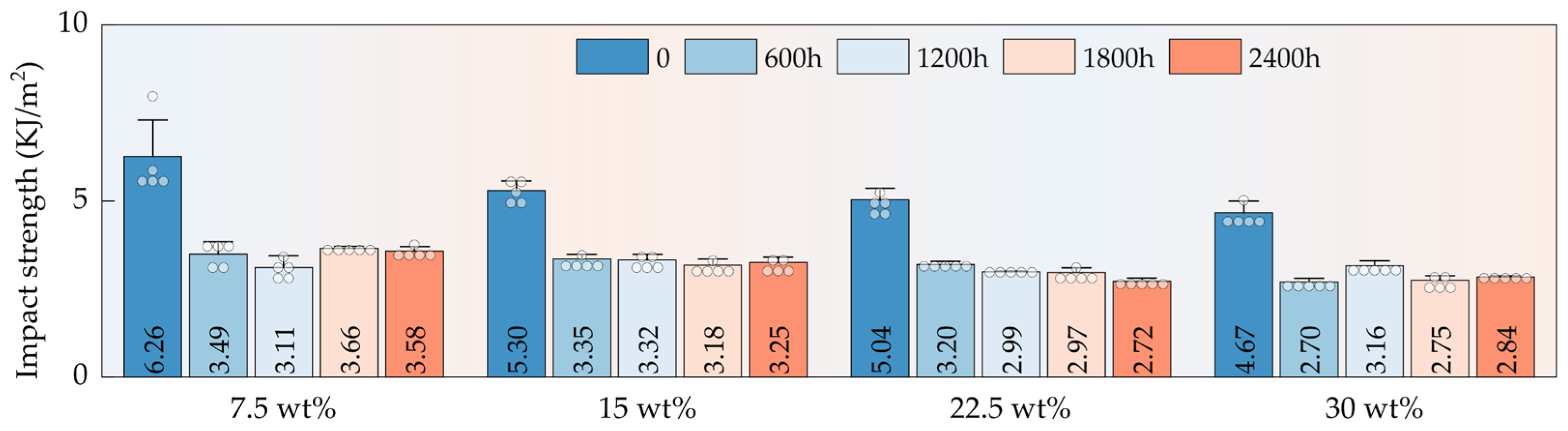 Performance Degradation Mechanism of Hemp Fiber-Reinforced ...