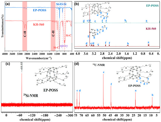 Enhanced Mechanical and Thermal Properties of Epoxy Resins Through Hard ...