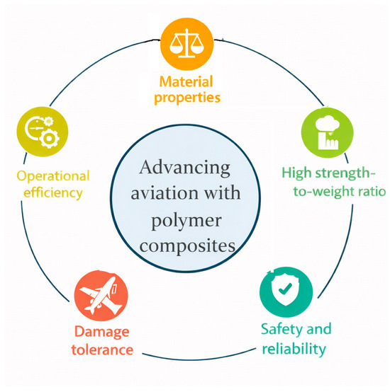 Polymer Composites in Additive Manufacturing: Current Technologies ...