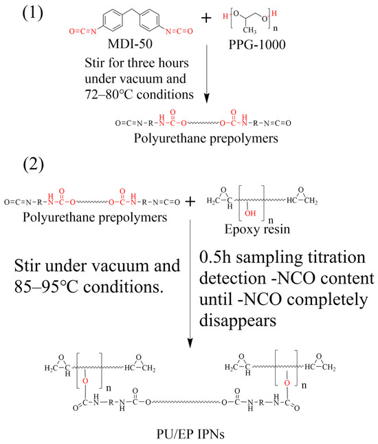 Interpenetrating Polymer Network Based on Polyether-Polyester ...