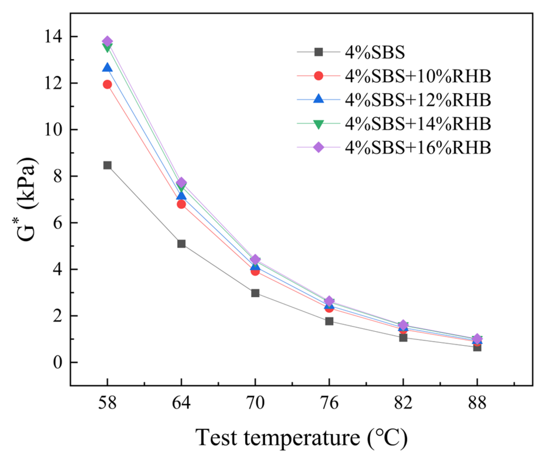 Fineness-Dependent Rheology and Chemothermal Modification Mechanism of ...