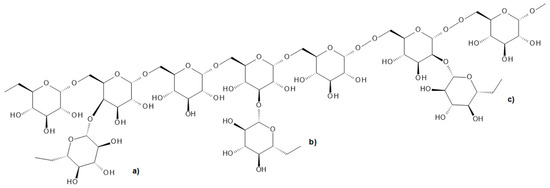 Dextran: Sources, Structures, and Properties