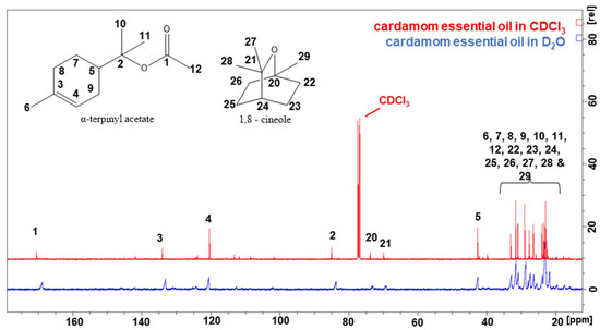 Polysaccharides | Free Full-Text | Chemical Stabilization behind ...