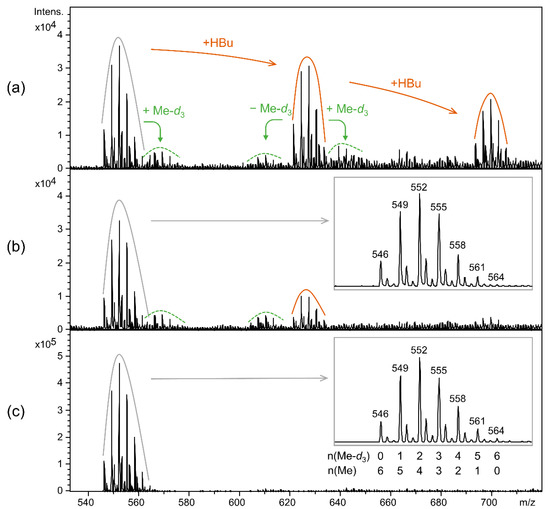 Debenzylation of Benzyl-Protected Methylcellulose