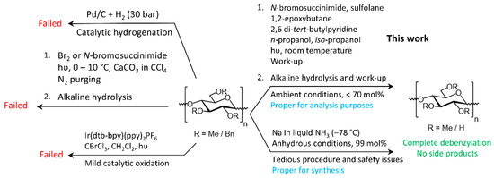 Debenzylation of Benzyl-Protected Methylcellulose