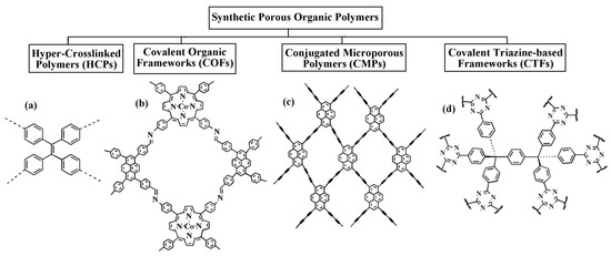 Post-Combustion Capture of Carbon Dioxide by Natural and Synthetic ...