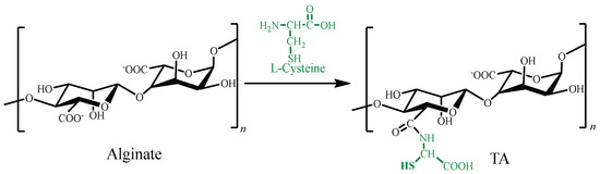 Polysaccharides as Economic and Sustainable Raw Materials for the ...
