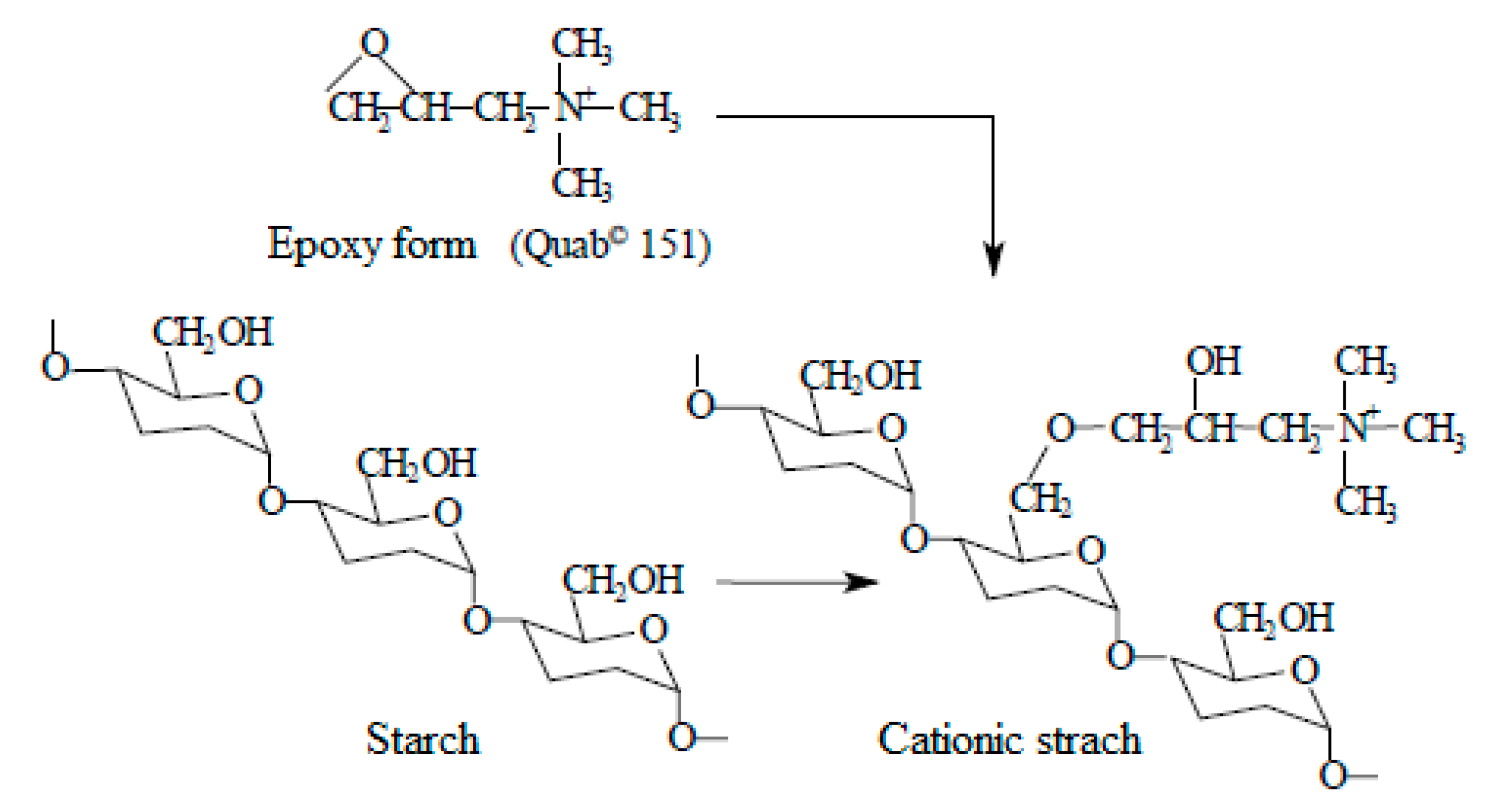 Advancing Paper Industry Applications with Extruded Cationic Wheat ...