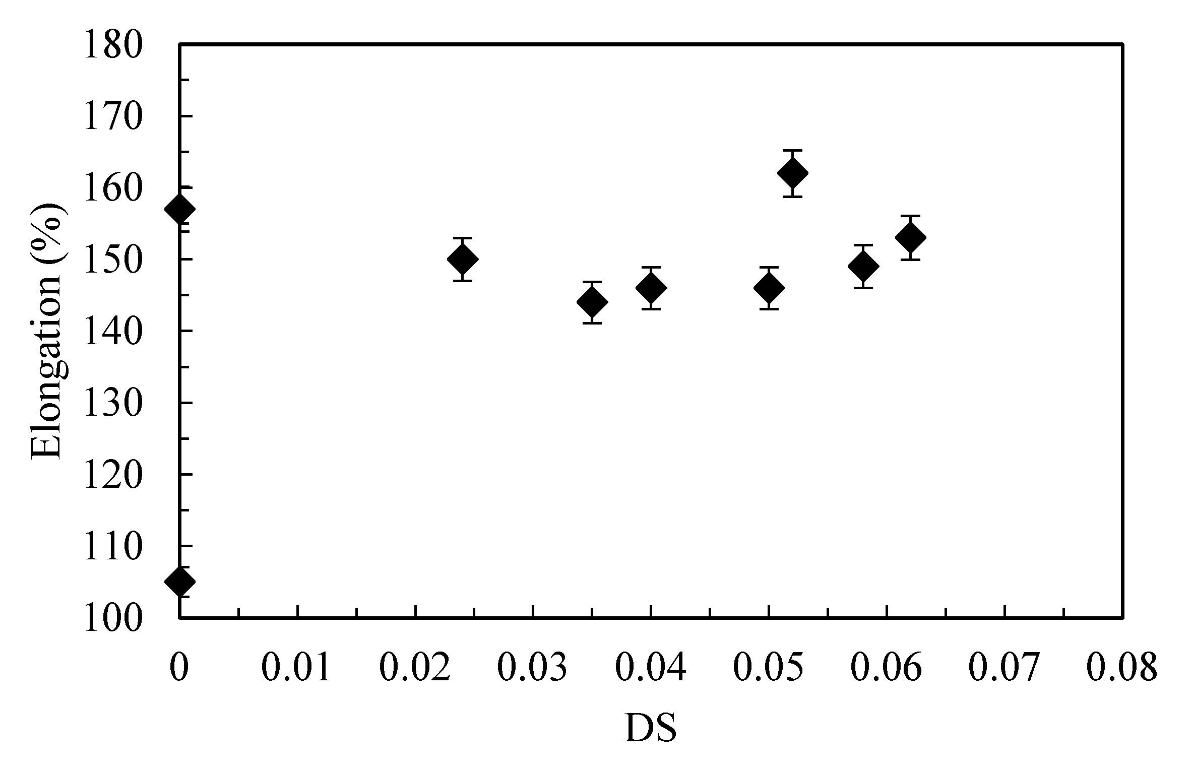 Advancing Paper Industry Applications with Extruded Cationic Wheat ...