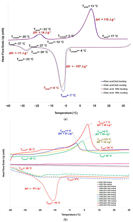 The Development of Thermoresponsive Multifunctional Chitosan Films Suitable for Food Packaging