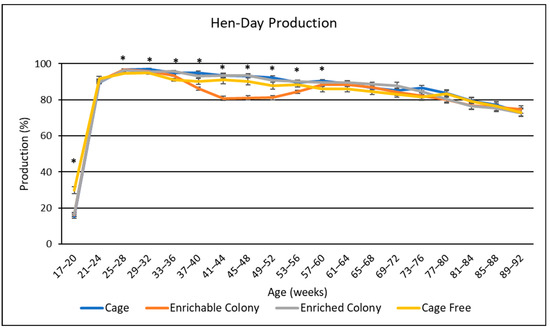 Poultry | Free Full-Text | The Effect of Housing Environment on Egg ...