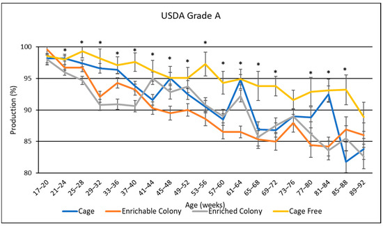 Poultry | Free Full-Text | The Effect of Housing Environment on Egg ...