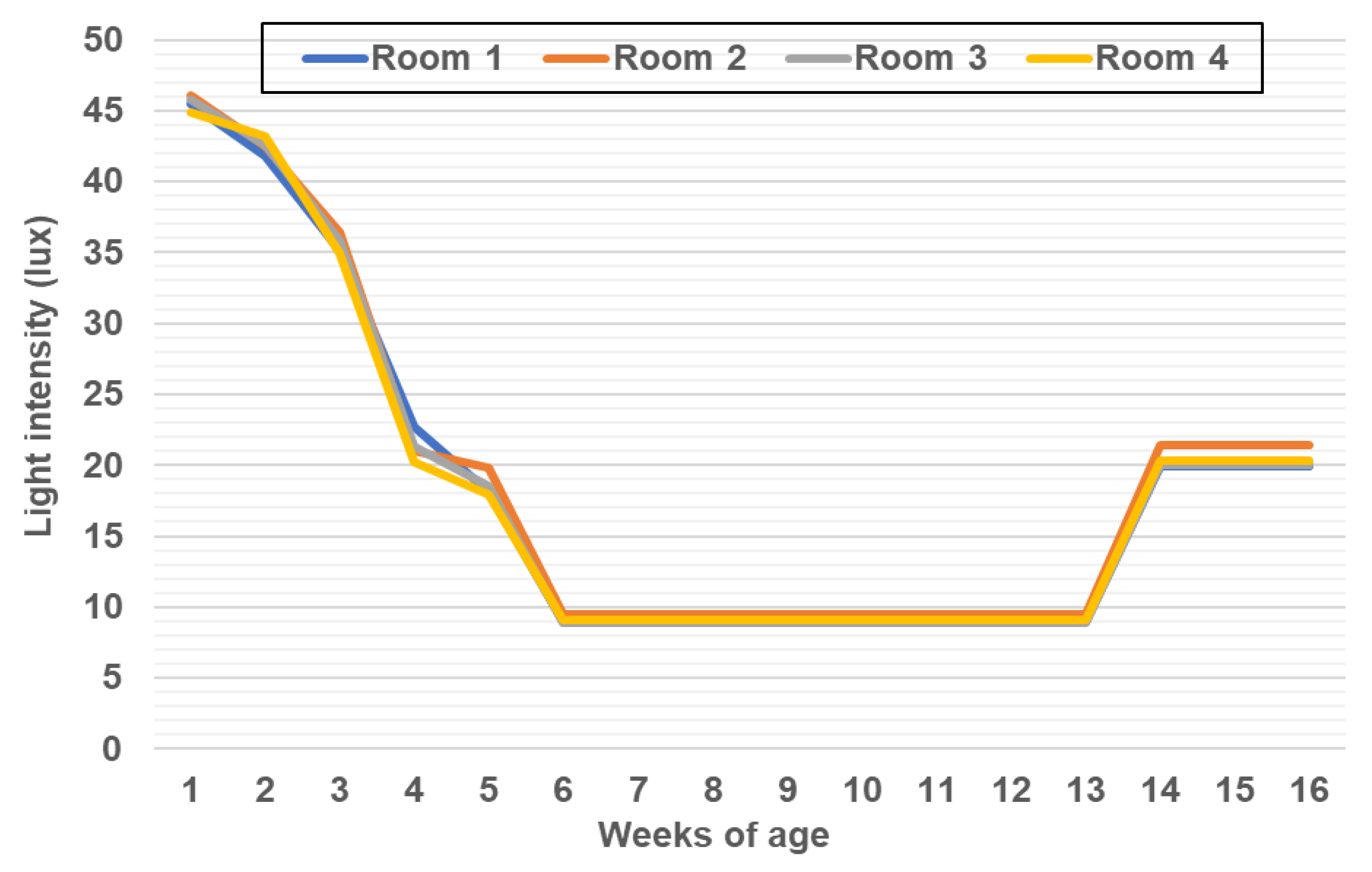 Effective Strategies for Mitigating Feather Pecking and Cannibalism in ...
