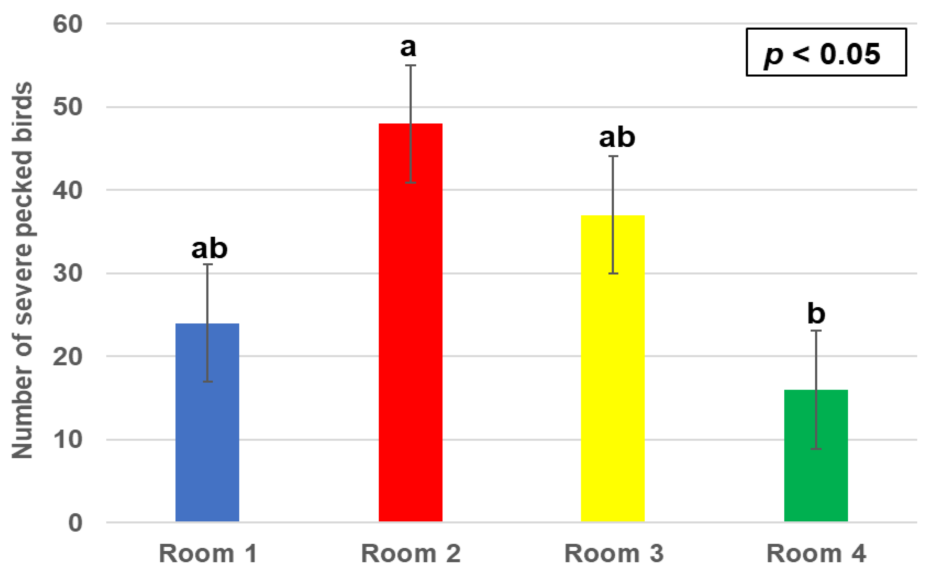 Effective Strategies for Mitigating Feather Pecking and Cannibalism in ...