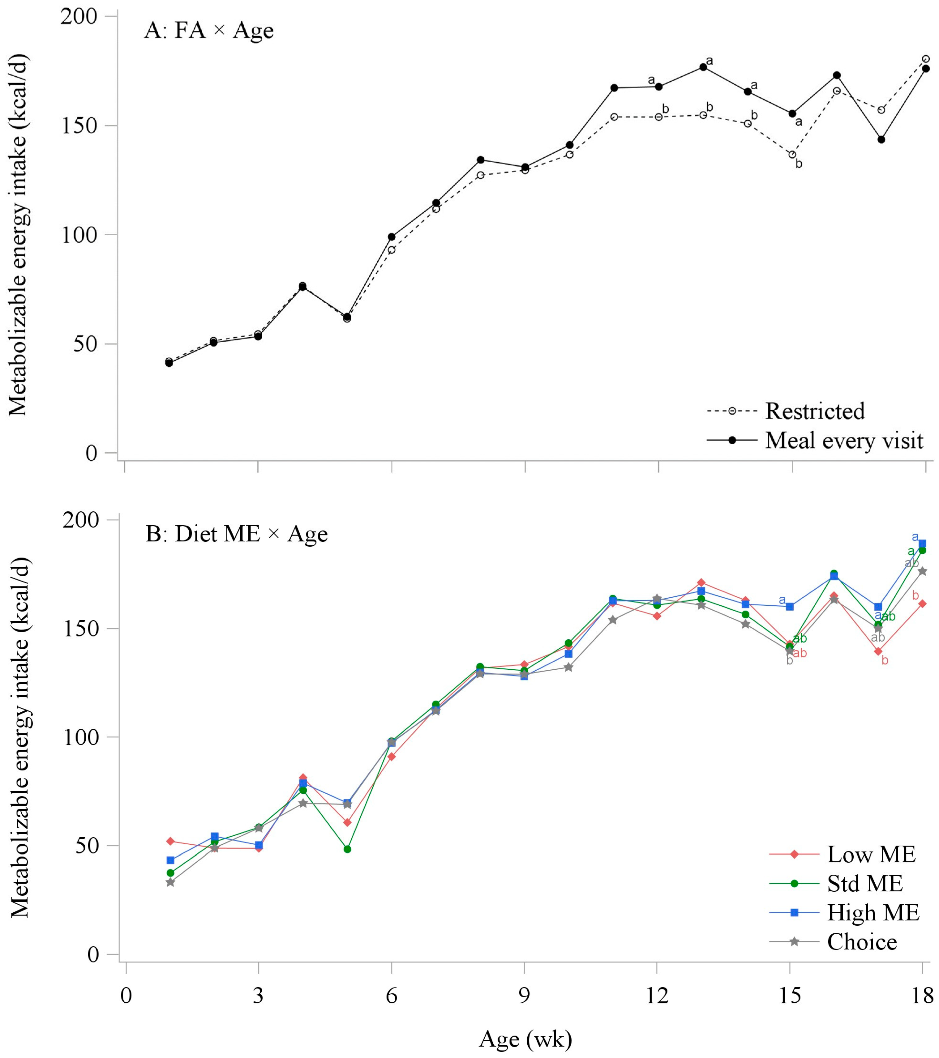Effects of Metabolizable Energy Intake and Body-Weight Restriction on ...