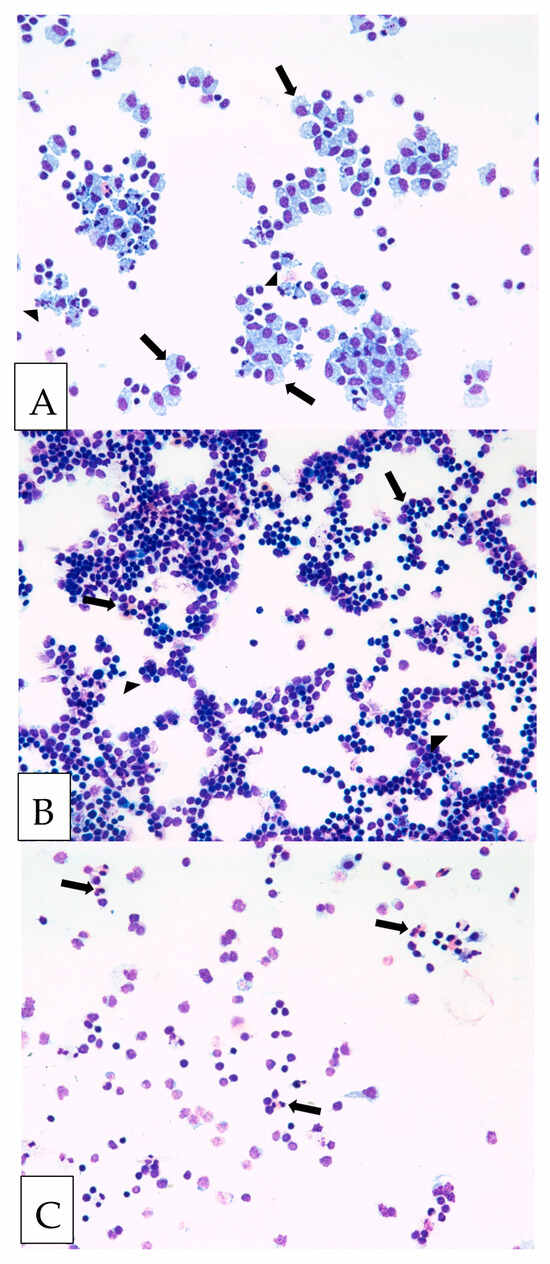 A Whole Blood Method for Assessing the Innate Immune Response in Chickens