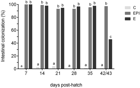 Protective Effect of a Hyperimmune Serum Against Homologous ...