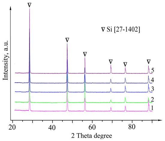 Powders | An Open Access Journal from MDPI