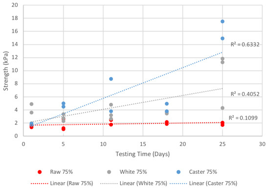 Powders | An Open Access Journal from MDPI