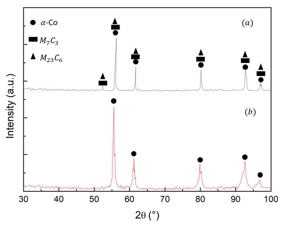 Powders | An Open Access Journal from MDPI