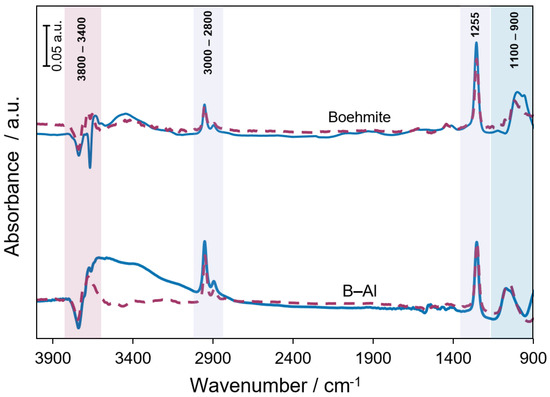Infrared Spectroscopy Studies of Aluminum Oxide and Metallic Aluminum ...