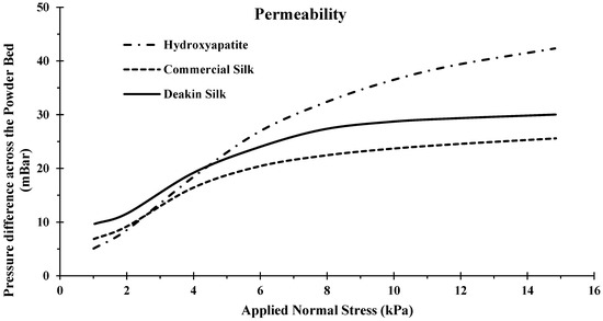 Powders | An Open Access Journal from MDPI