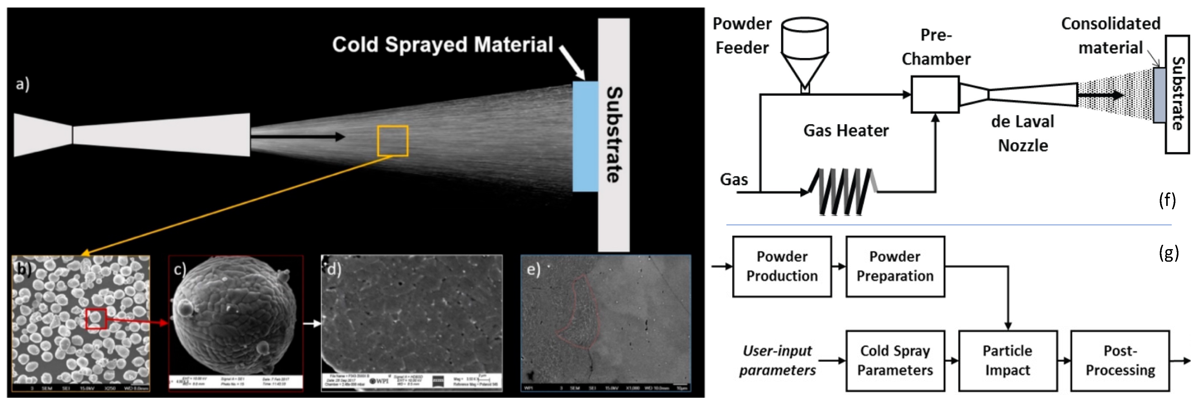 Microstructural and Micromechanical Characterization of Feedstock for ...