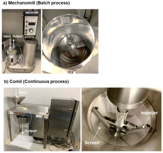 Improving the Powder Properties of an Active Pharmaceutical Ingredient ...