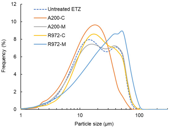 Improving the Powder Properties of an Active Pharmaceutical Ingredient ...