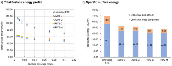Improving the Powder Properties of an Active Pharmaceutical Ingredient ...