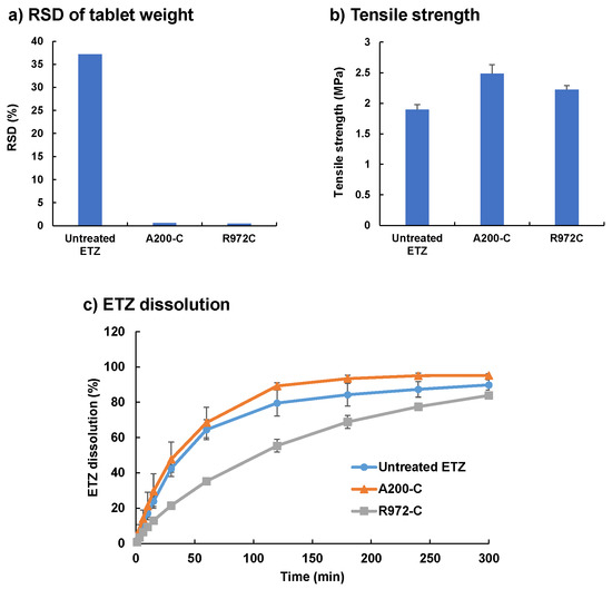 Improving the Powder Properties of an Active Pharmaceutical Ingredient ...