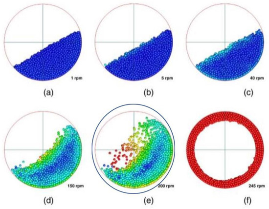 On Efficient Powder Manufacturing Using Process Control Methods and ...