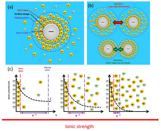 Stability of Silica Nanofluids at High Salinity and High Temperature