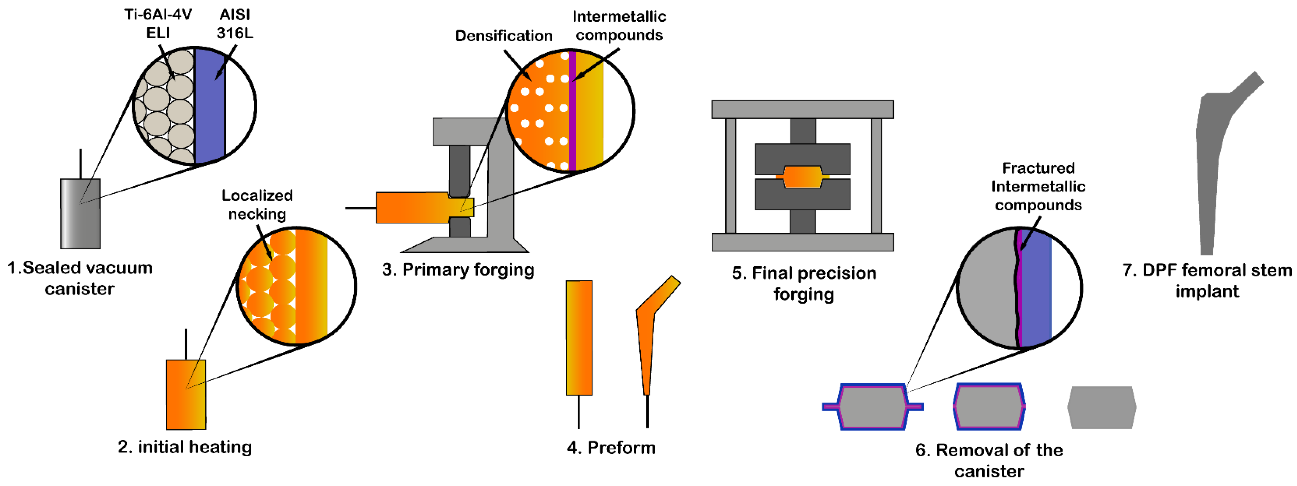 Powder Used In Forging at Mackenzie Sheehy blog