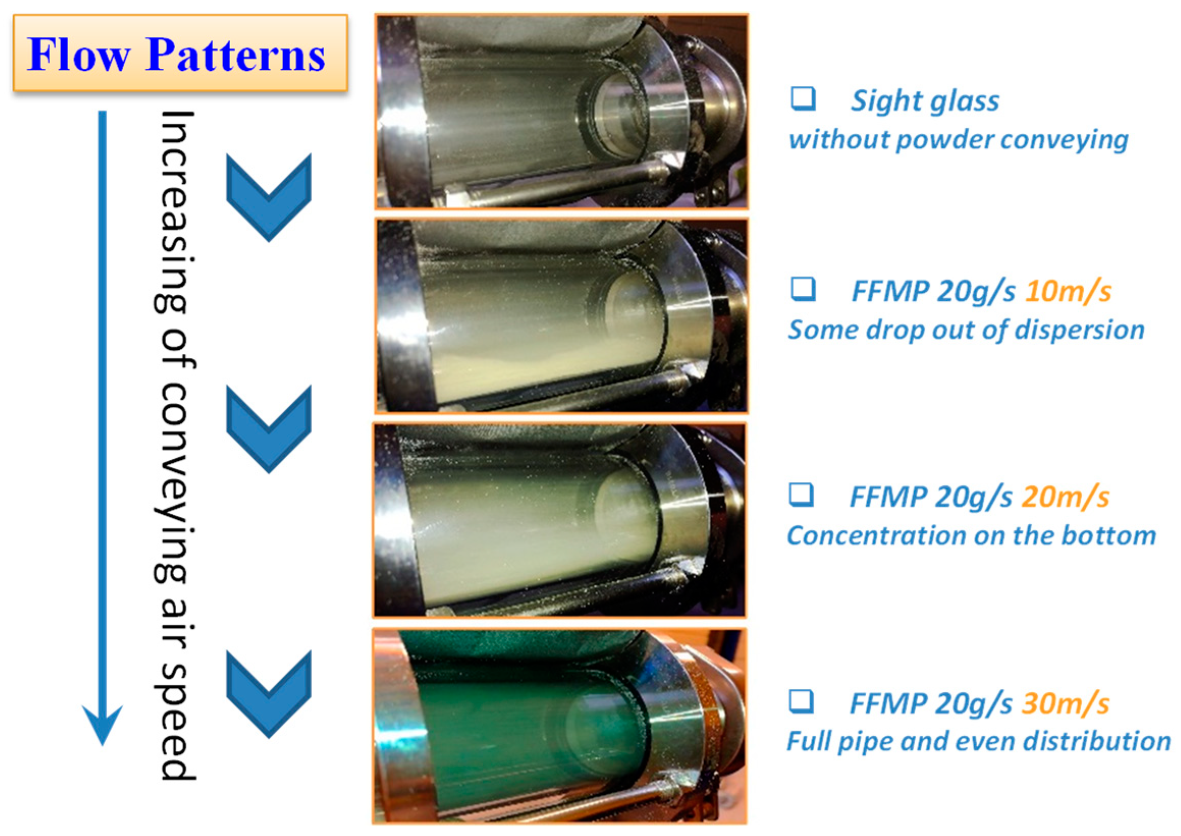 An Experimental Study on the Dilute Phase Pneumatic Conveying of Fat ...