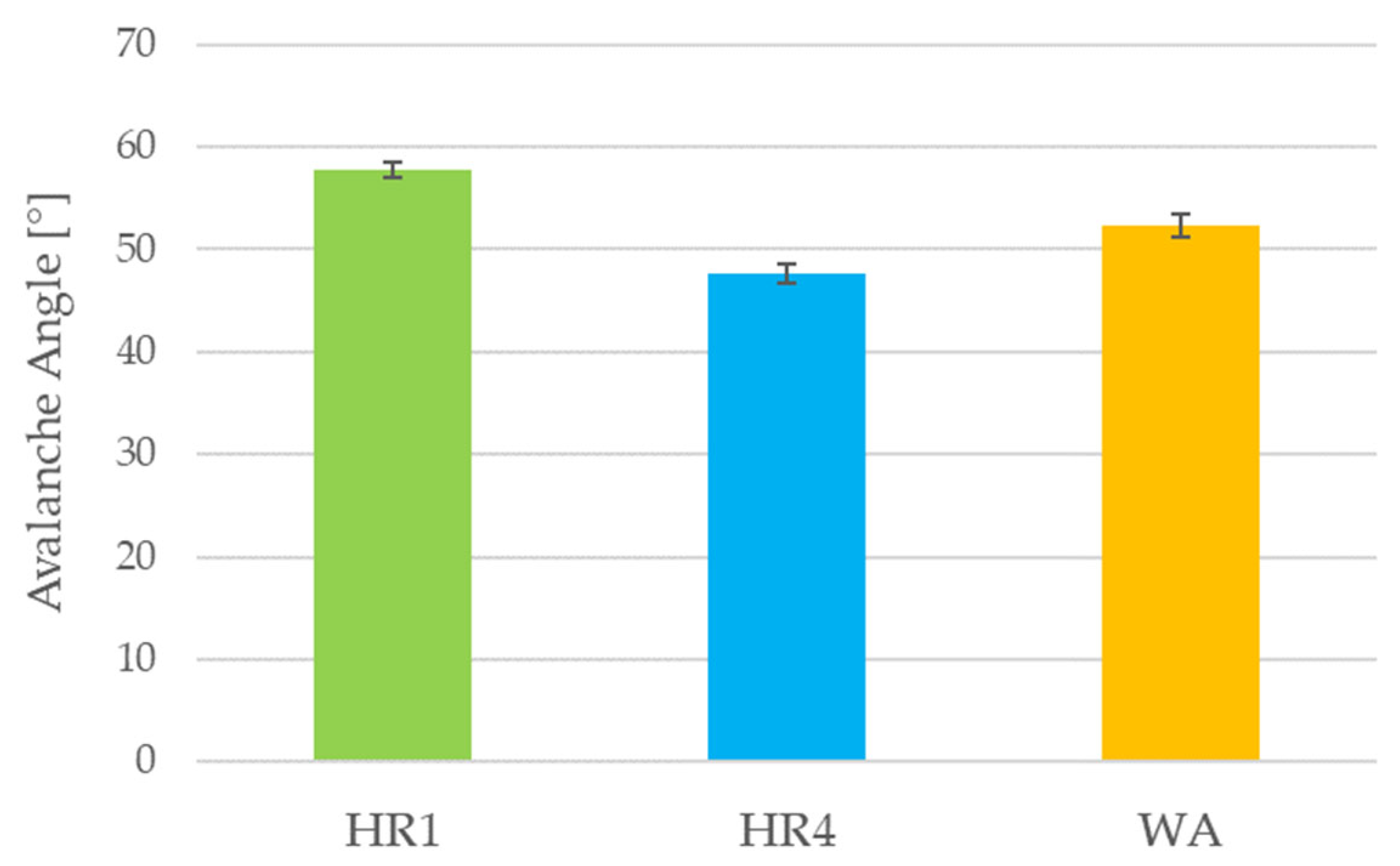 Manufacturing and Properties of Spherical Iron Particles from a by ...