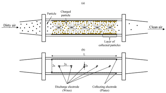 Aerosol Nanoparticle Control by Electrostatic Precipitation and ...