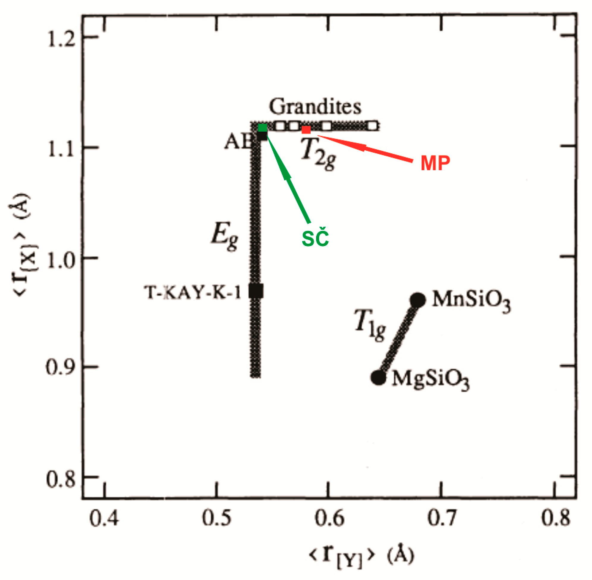 Orthorhombic Crystal Structure of Grossular Garnet (Suva Česma, Western ...