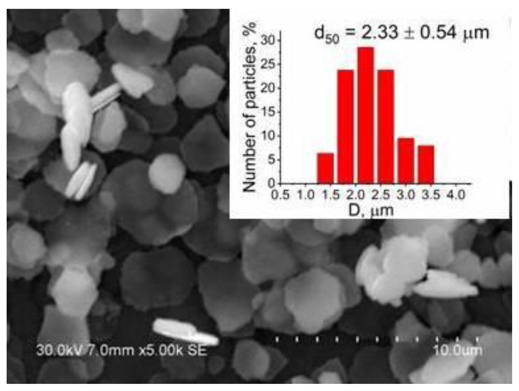 Mechanochemically Assisted Synthesis of Cu–Ag Microflakes