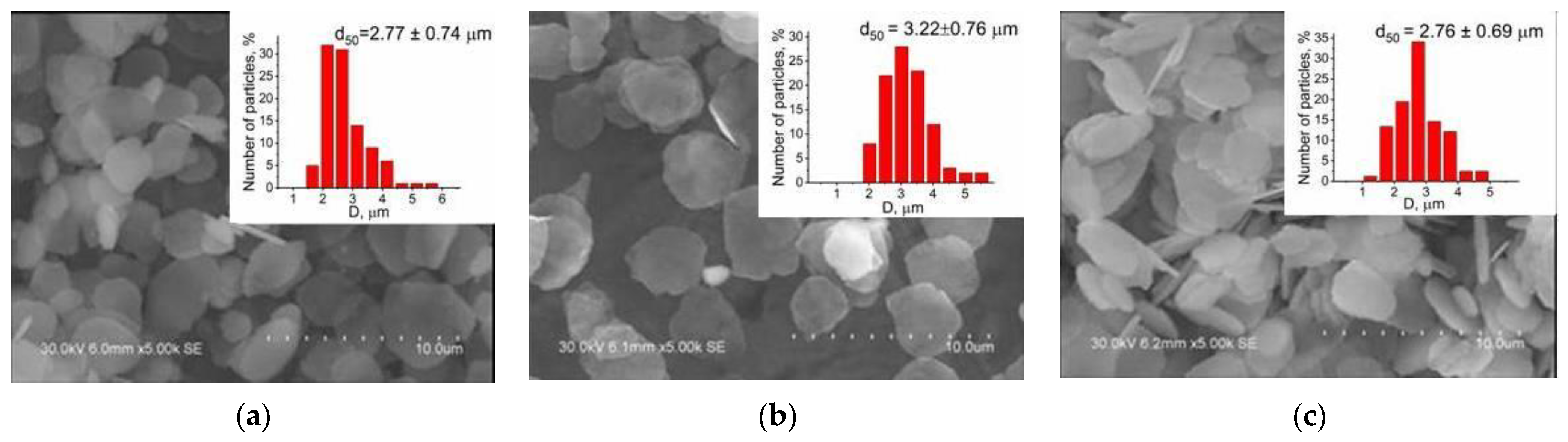 Mechanochemically Assisted Synthesis of Cu–Ag Microflakes