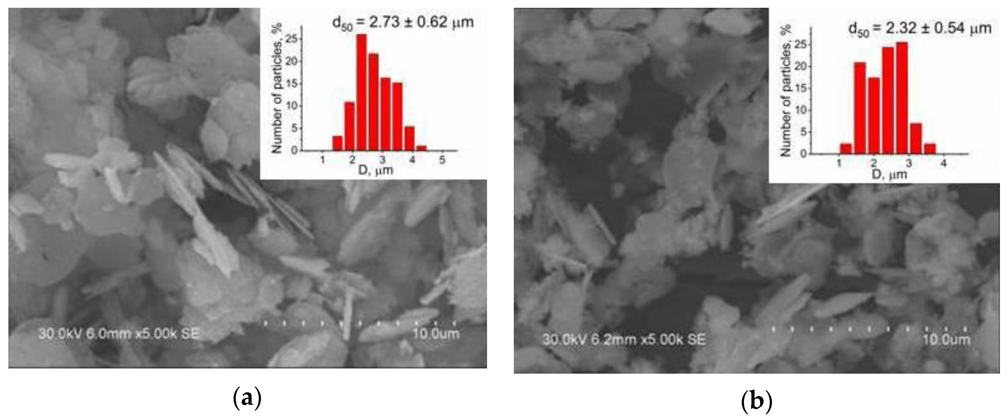 Mechanochemically Assisted Synthesis of Cu–Ag Microflakes