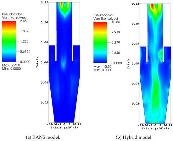 Improving Separation Prediction of Cyclone Separators with a Hybrid URANS-LES Turbulence Model