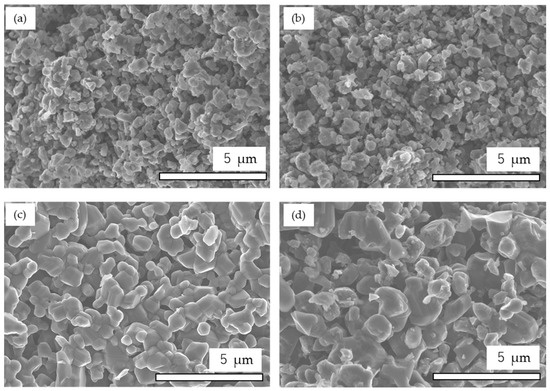 Fast Synthesis of Fine Boron Carbide Powders Using Electromagnetic ...