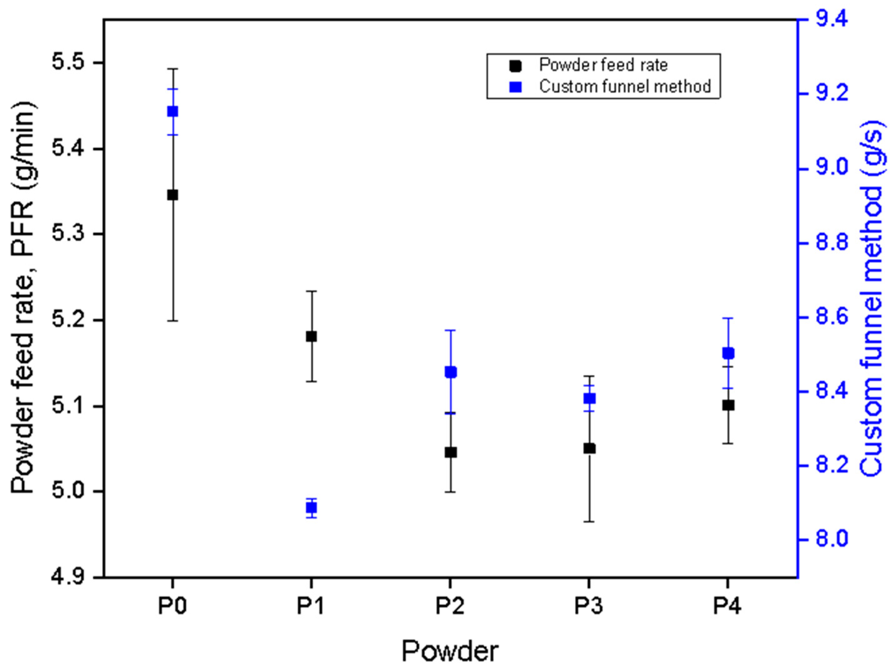 The Reusability of AlSi10Mg Powder in Directed Energy Deposition