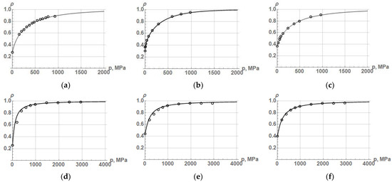 New Die-Compaction Equations for Powders as a Result of Known Equations ...
